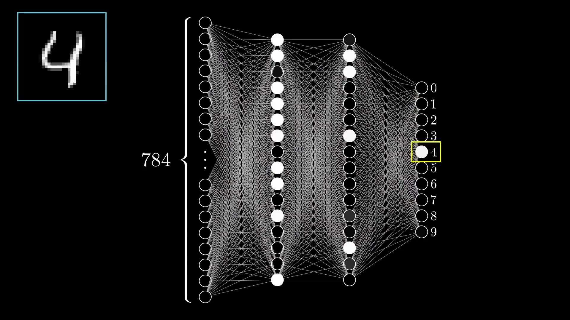 But what is a Neural Network? Deep learning - Part 1 of 4 | Maths Science But what is a Neural Network? Deep learning - Part 1 of 4 | Maths Science